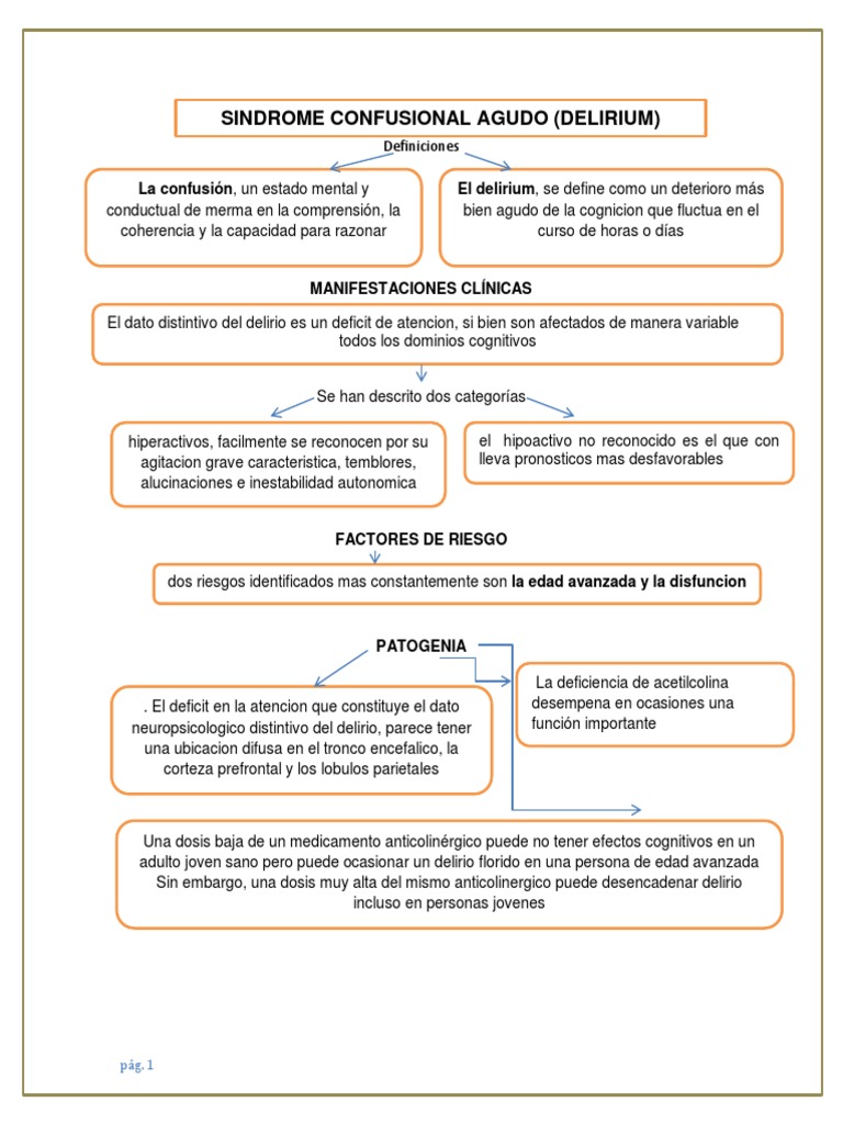 Esquema Delirium | PDF | Engaño | Salud mental