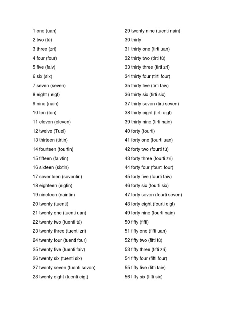 Numeros en Ingles 1 Al 200