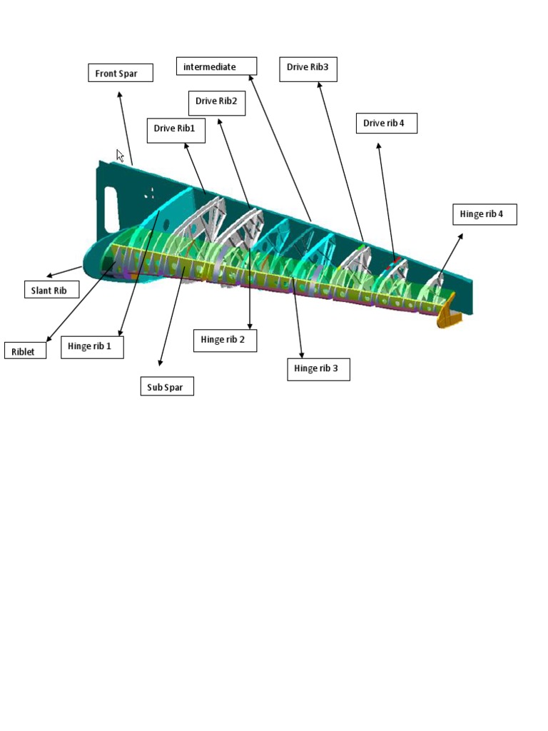 Fida | PDF