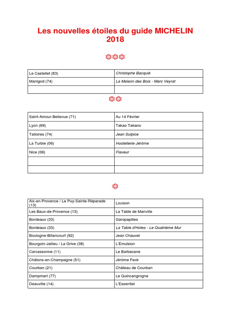 2018 Michelin Guide France | PDF