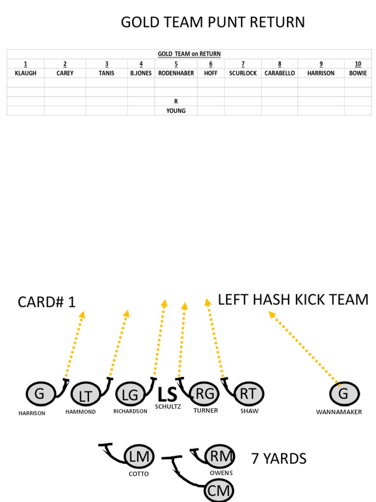 Punt Gold Depth | PDF | American Football | American Football Teams