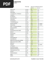 Solvent Miscibility Chart | PDF | Tetrahydrofuran | Solvent