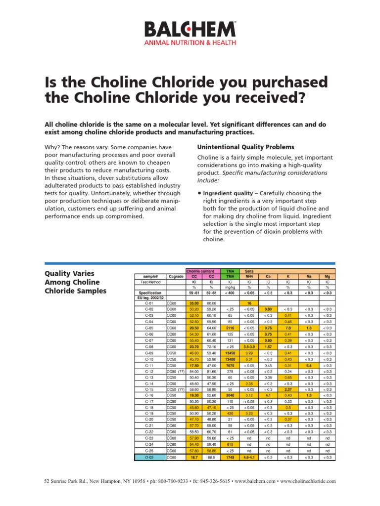 Choline Quality Paper 10 PDF | PDF | Sodium Chloride | Chloride