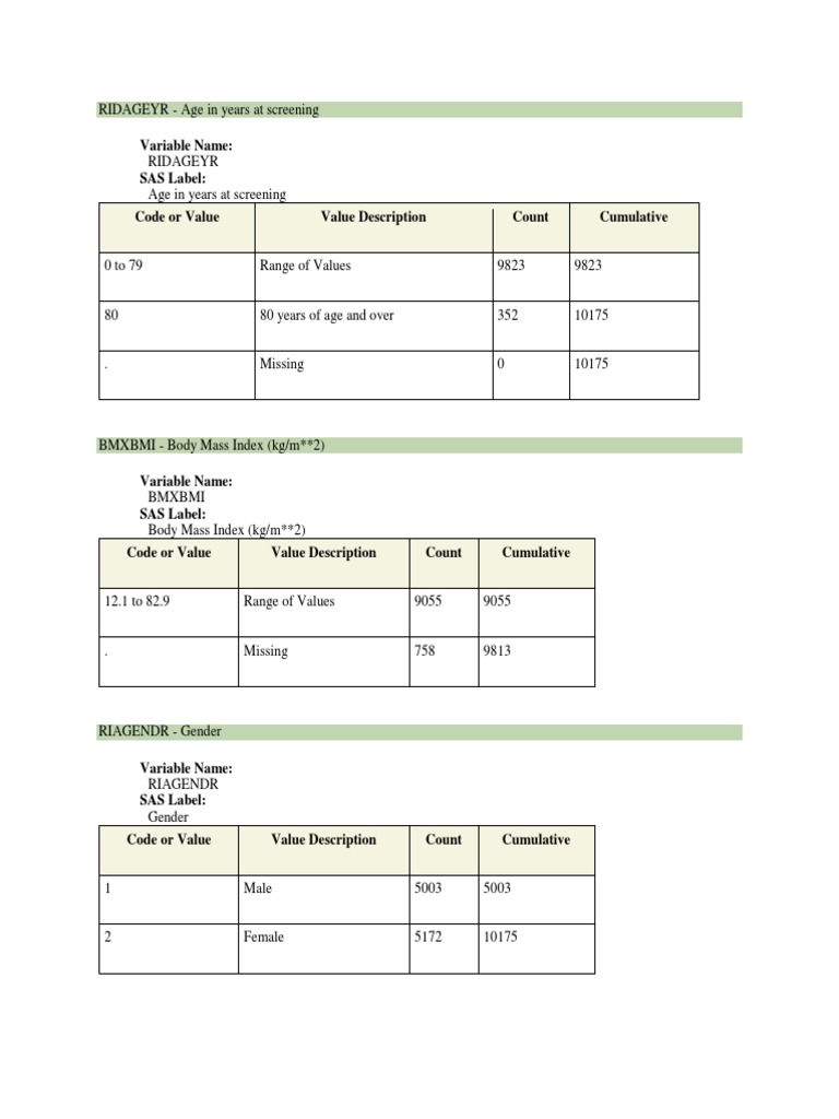 Codebook | PDF | Body Mass Index | Wellness