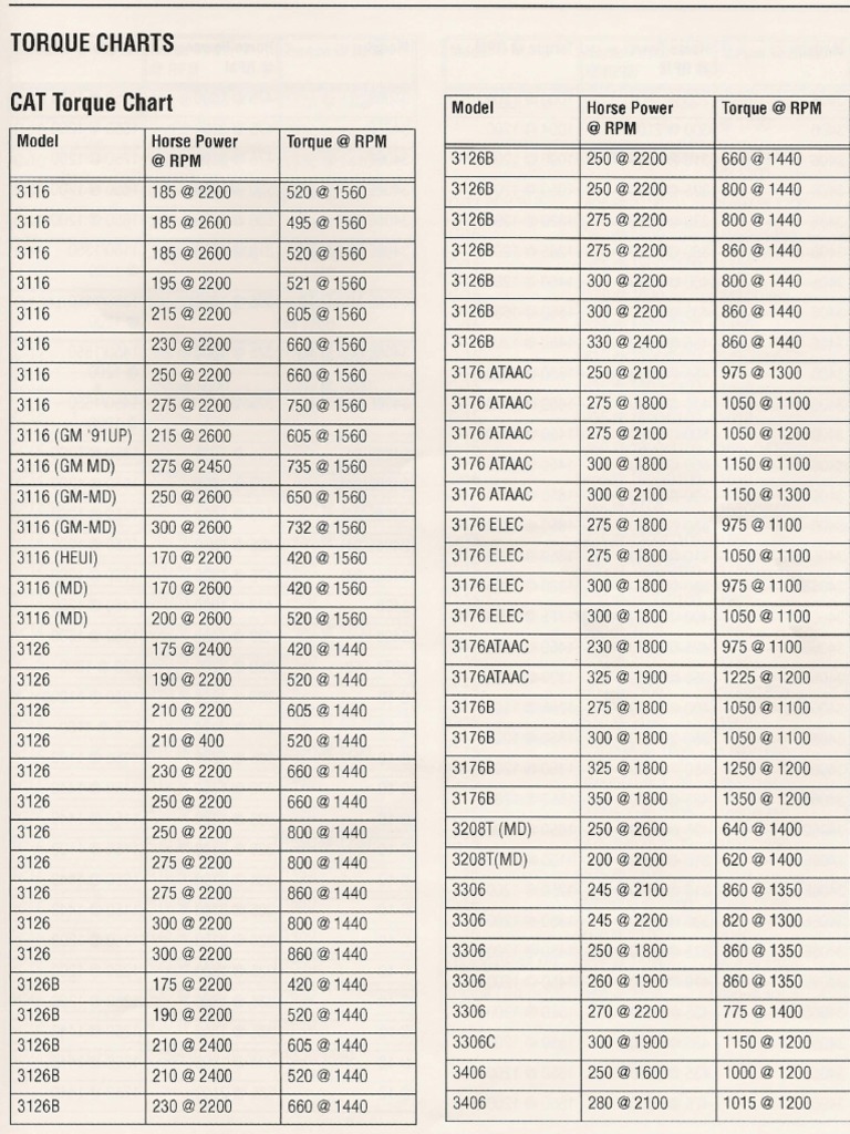 CAT TORQUE.pdf | General Motors | Vehicle Technology