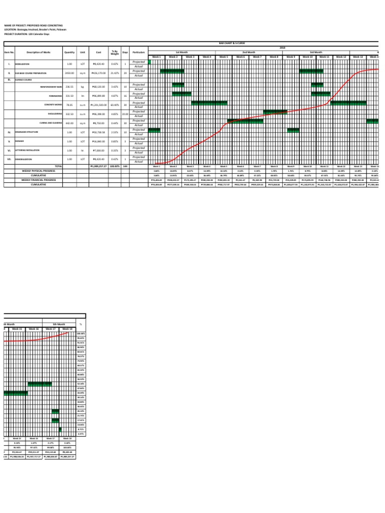 S Curve | PDF | Nature
