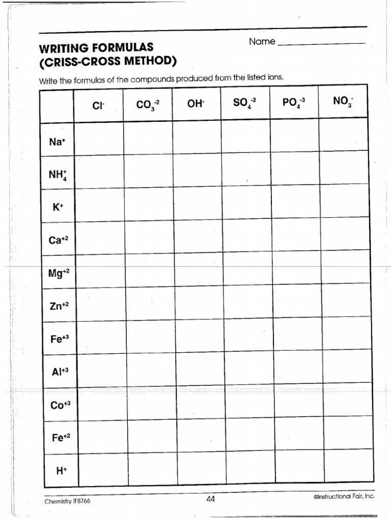 Balancing Charges Practice Worksheet | PDF