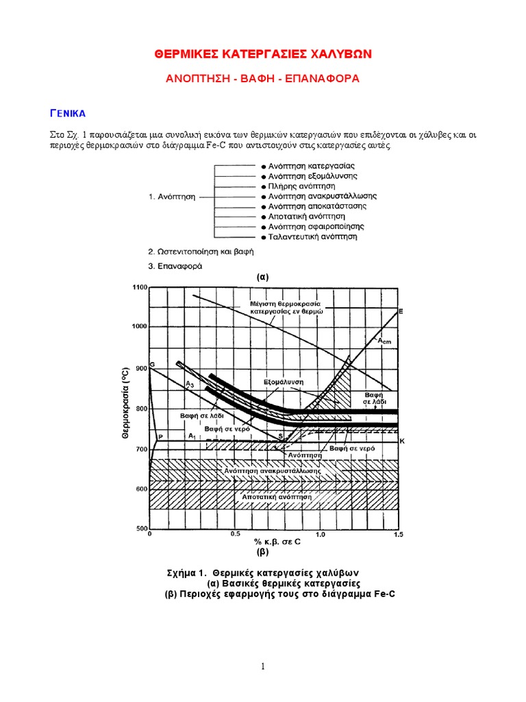 ΑΝΟΠΤΗΣΗ - ΒΑΦΗ - ΕΠΑΝΑΦΟΡΑ PDF | PDF