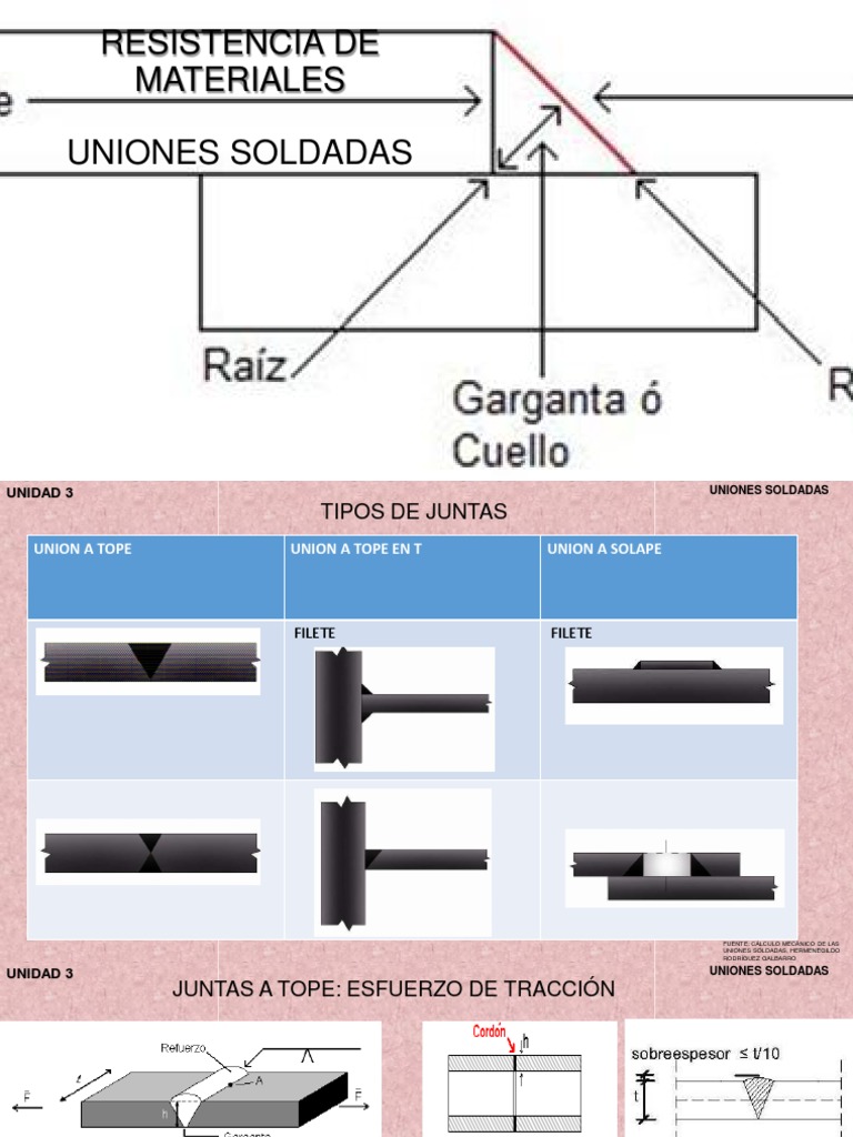 4.1 Uniones Soldadas | PDF | Soldadura | Construcción