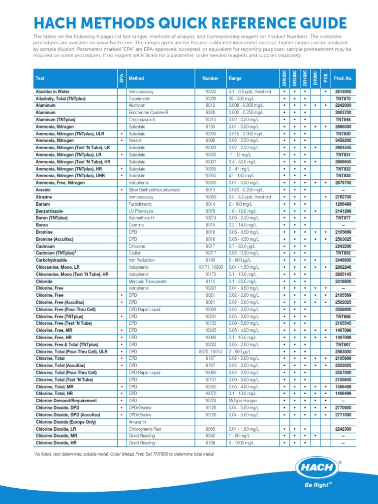 DOC052.53.25020 - Hach Methods Quick Reference Guide PDF | PDF