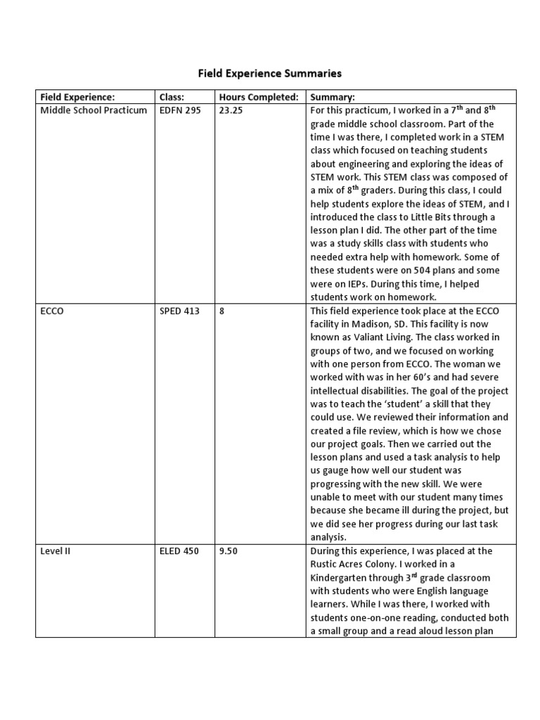 Field Experience in Education | PDF | Primary Education | Lesson Plan