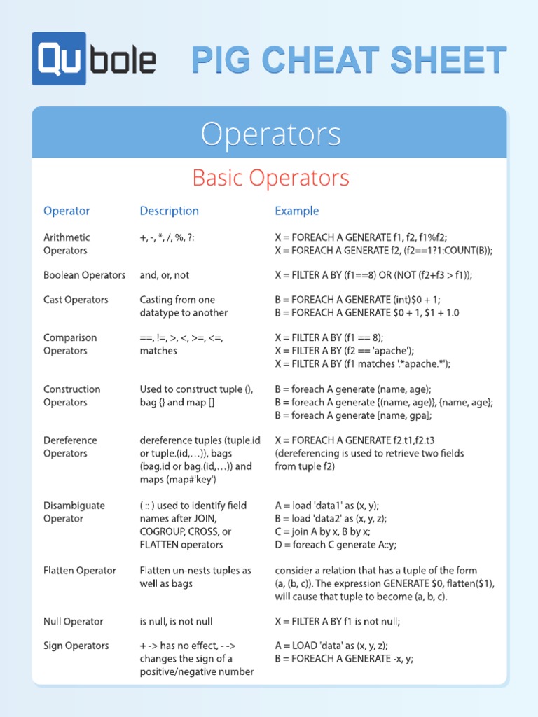 Pig Cheat Sheet PDF | PDF