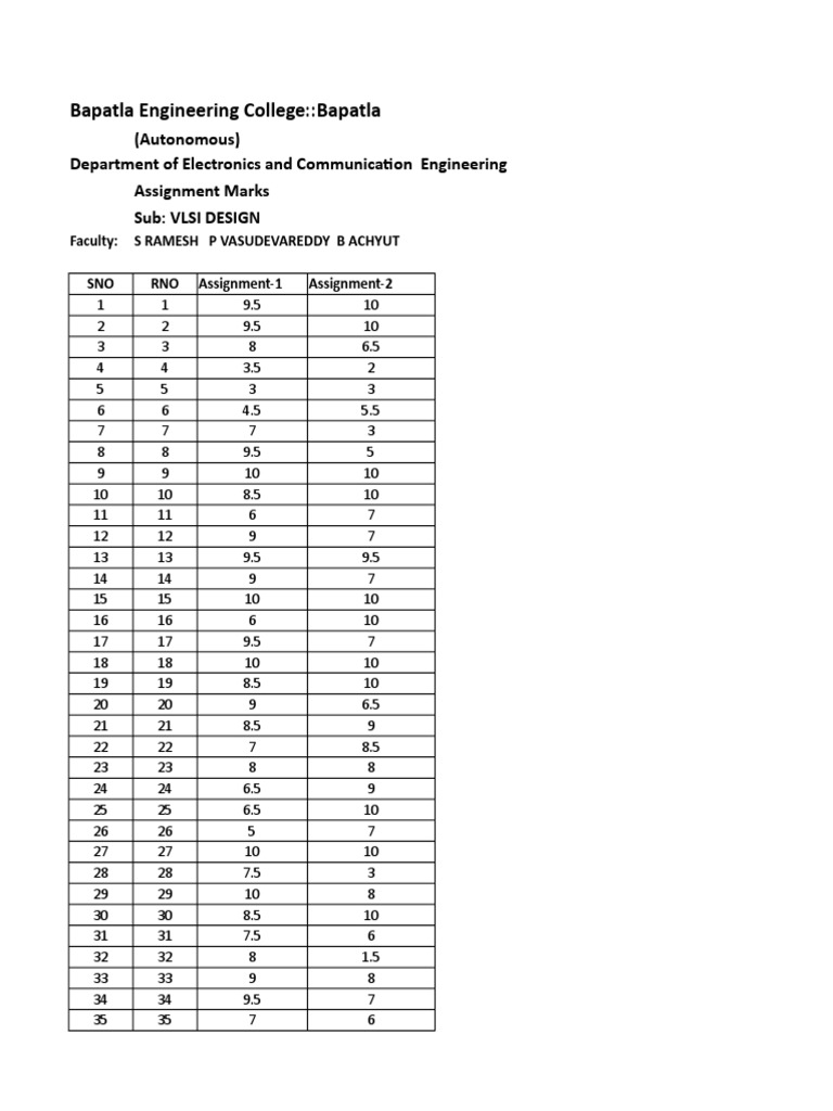 VLSI - CO - PO Matrix | PDF