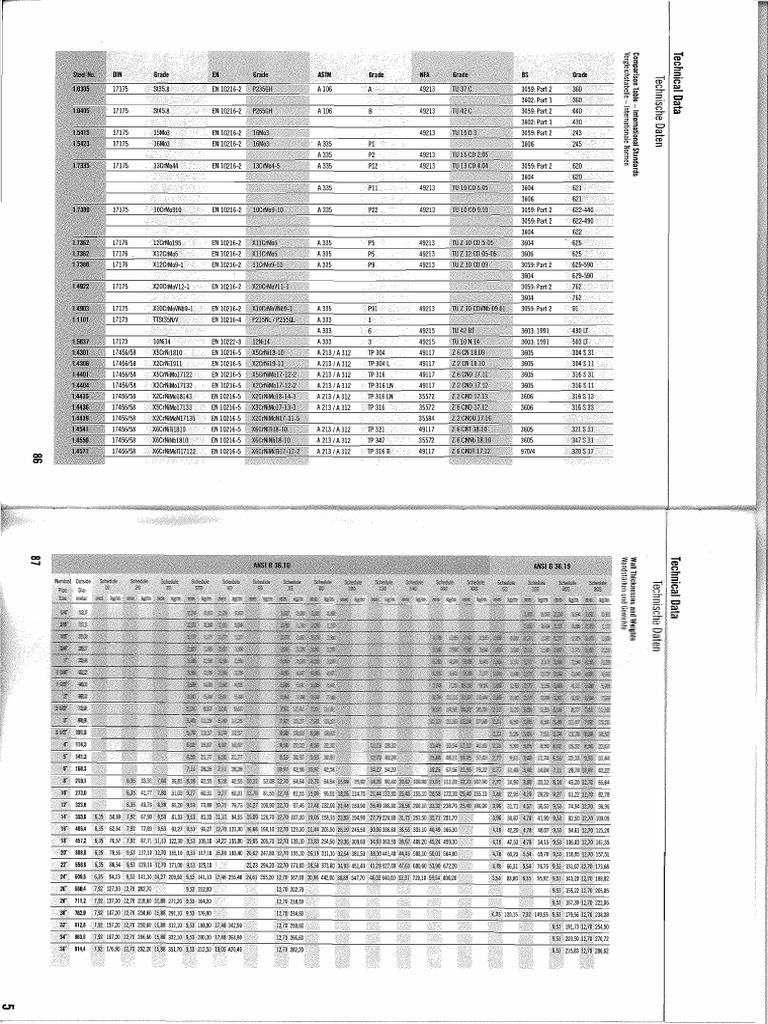 Tabel Equivalent Pipa PDF | PDF