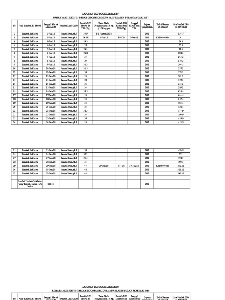Logbook Limbah Medis B3 2018 | PDF