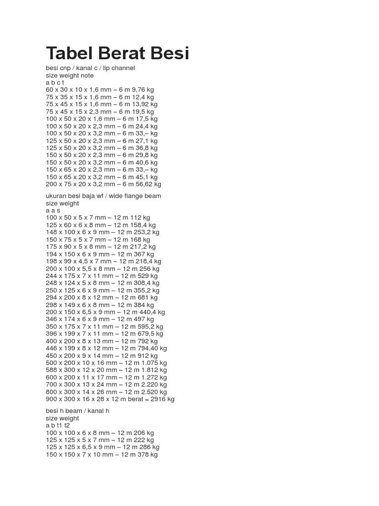 Tabel Berat Besi | PDF