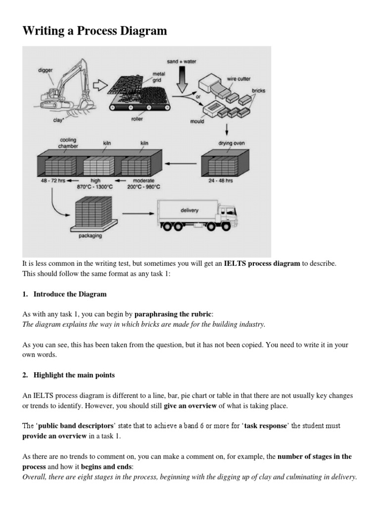 Writing A Process Diagram | PDF | Brick | International English ...