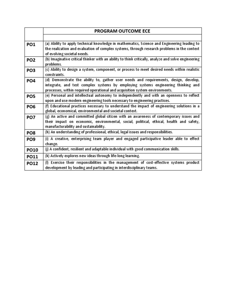 Program Outcome Ece PO1 PO2 PO3 PO4 PO5 PO6 PO7 PO8 PO9 PO10 PO11 PO12 ...