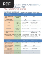 Udcpr Guidelines | PDF