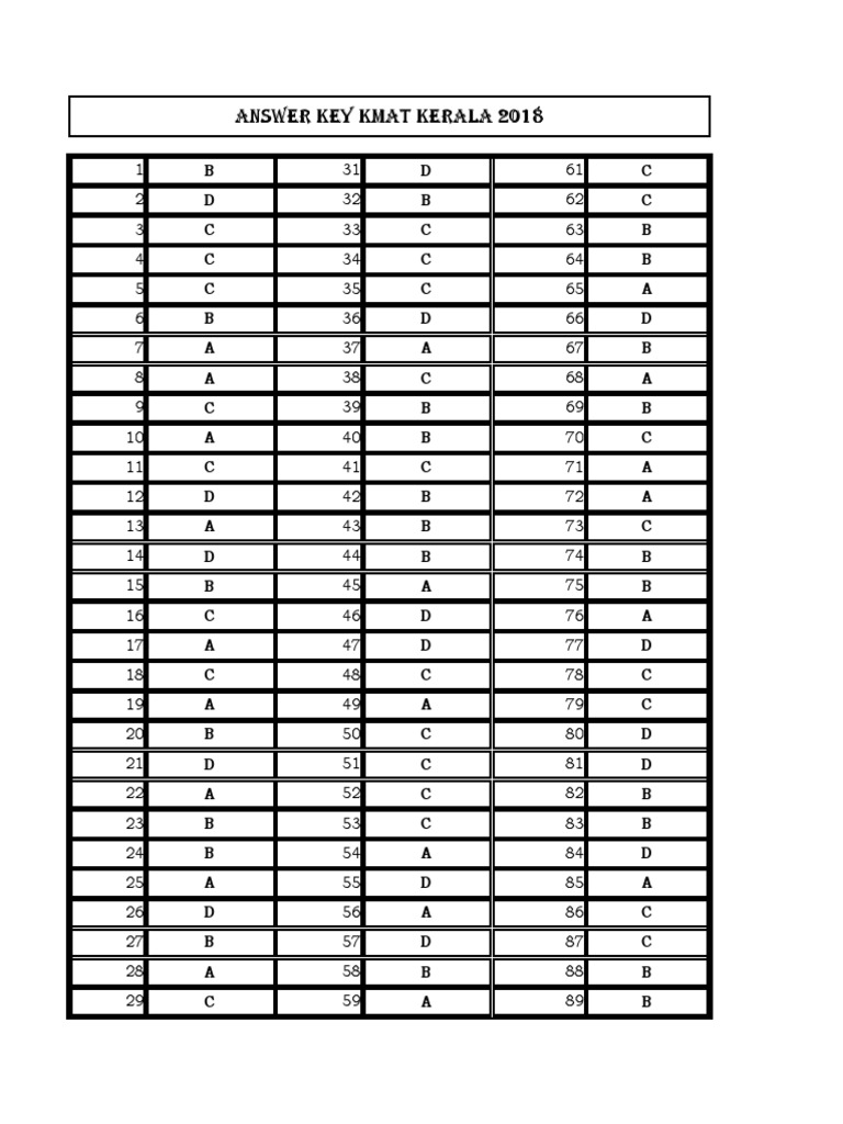 Answer Key Kmat Kerala 2018 (Feb4) | PDF