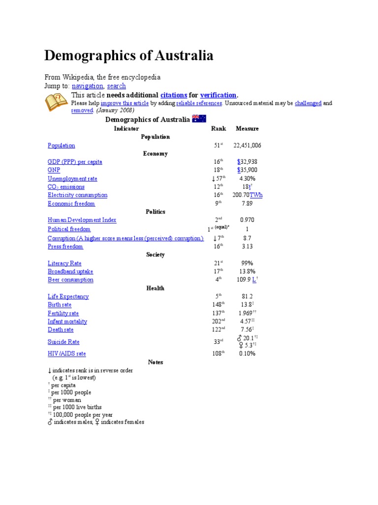 Demographics of Australia | PDF | Australia
