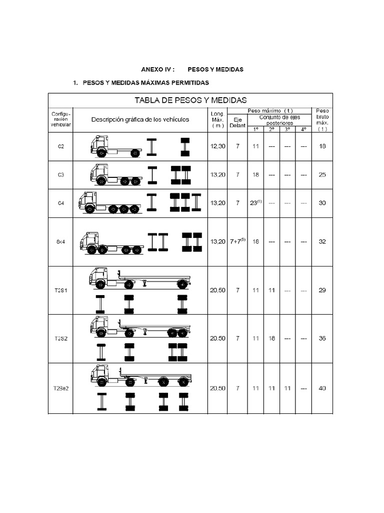 Tabla de Pesos y Medidas de Vehiculos | PDF