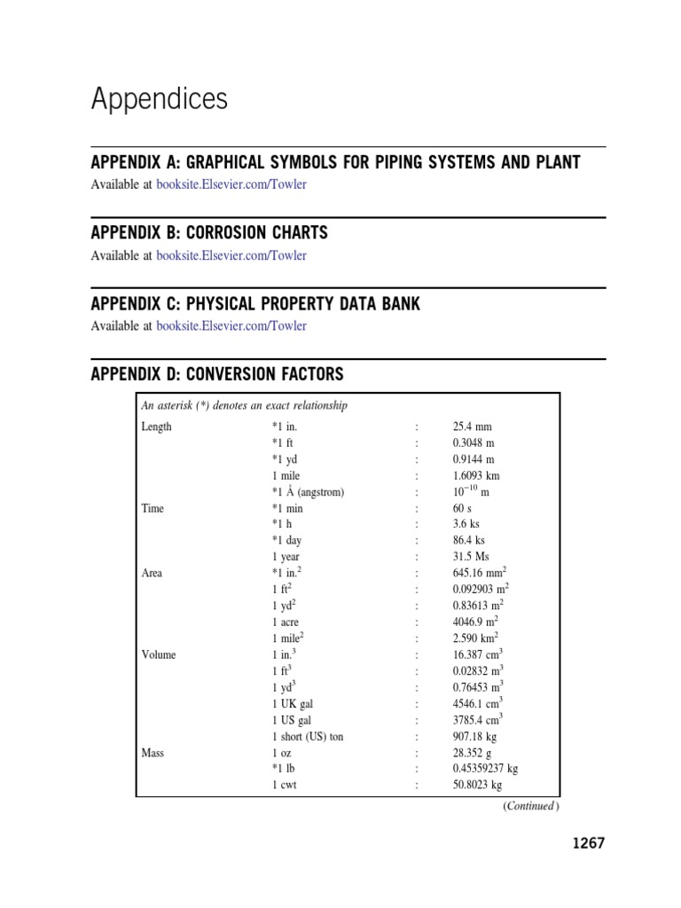 Engineering Conversion Guide | PDF