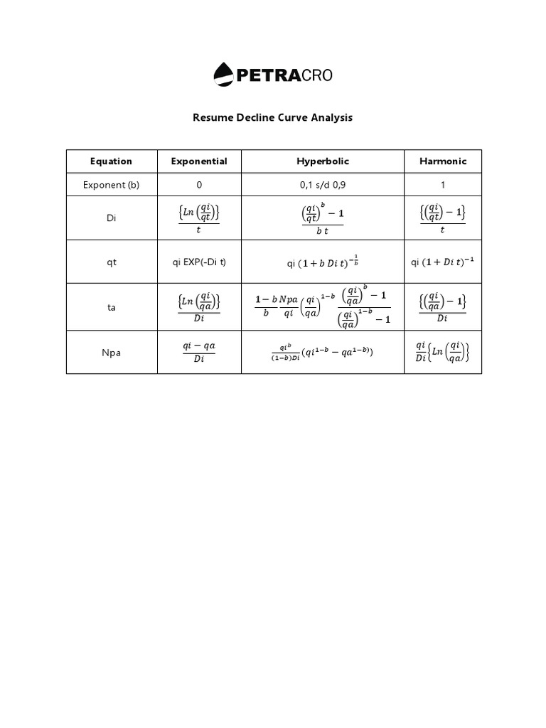 Resume Decline Curve Analysis: Equation Exponential Hyperbolic Harmonic | PDF