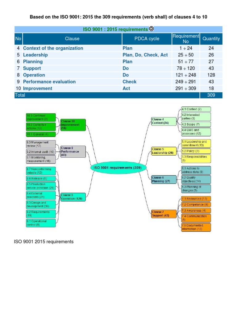 Clause by Clause Based on the ISO 9001 - 2015 | Competence (Human ...