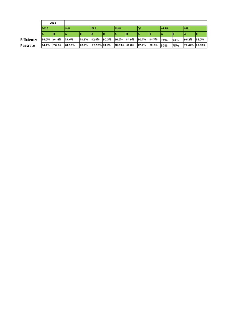 Grafik Passrate | PDF