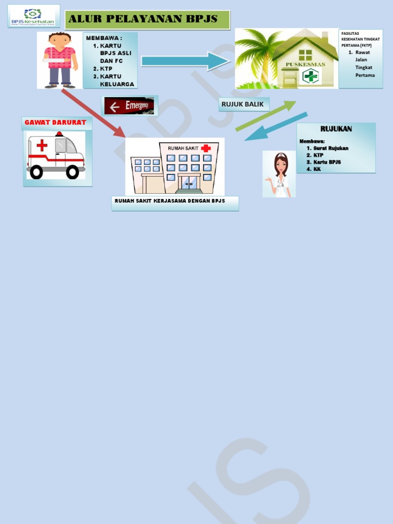 Poster Bpjs | PDF