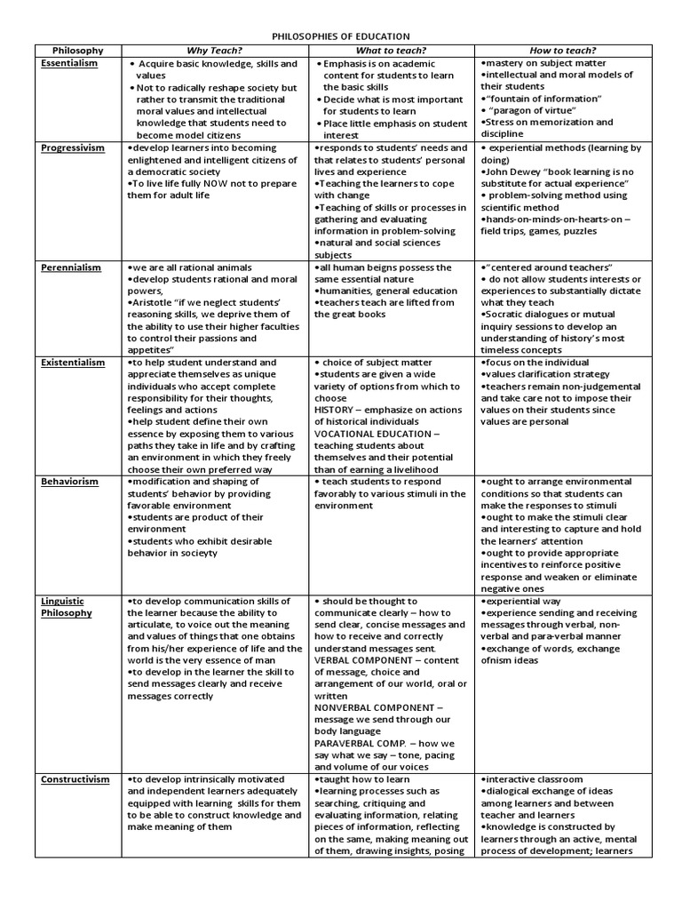 Philosophies of Education | Philosophy Of Education | Altruism