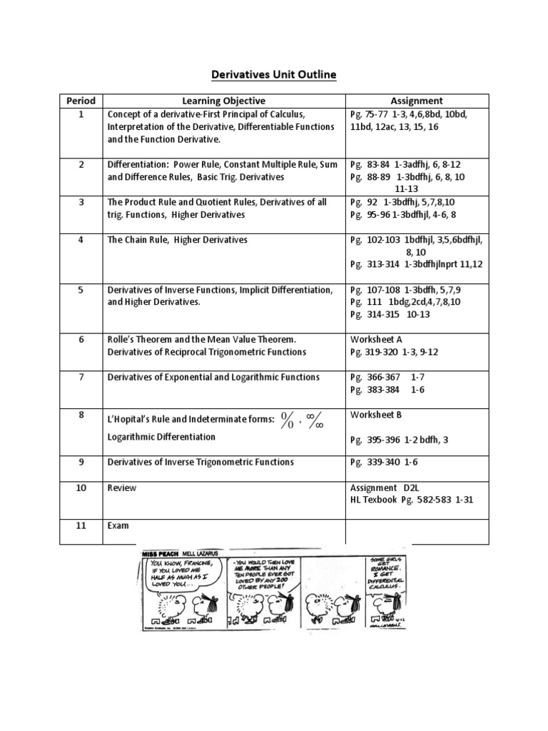 Derivatives Unit Study Guide Outline | PDF