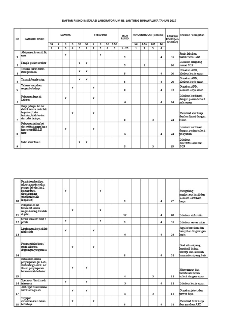 Risk Register Lab | PDF