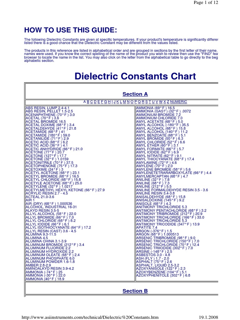 Dielectric Constants Chart: How To Use This Guide | PDF | Fluorine ...