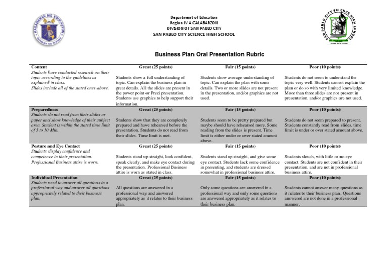 Business Plan Presentation Rubric | Business Plan | Cognition