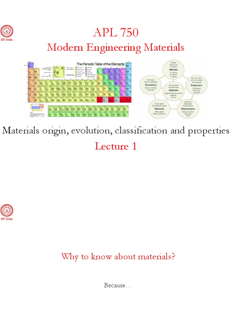 Modern Engineering Materials: Materials Origin, Evolution ...