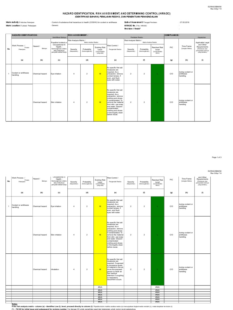 Hazard Identification, Risk Assessment, and Determining Control for ...