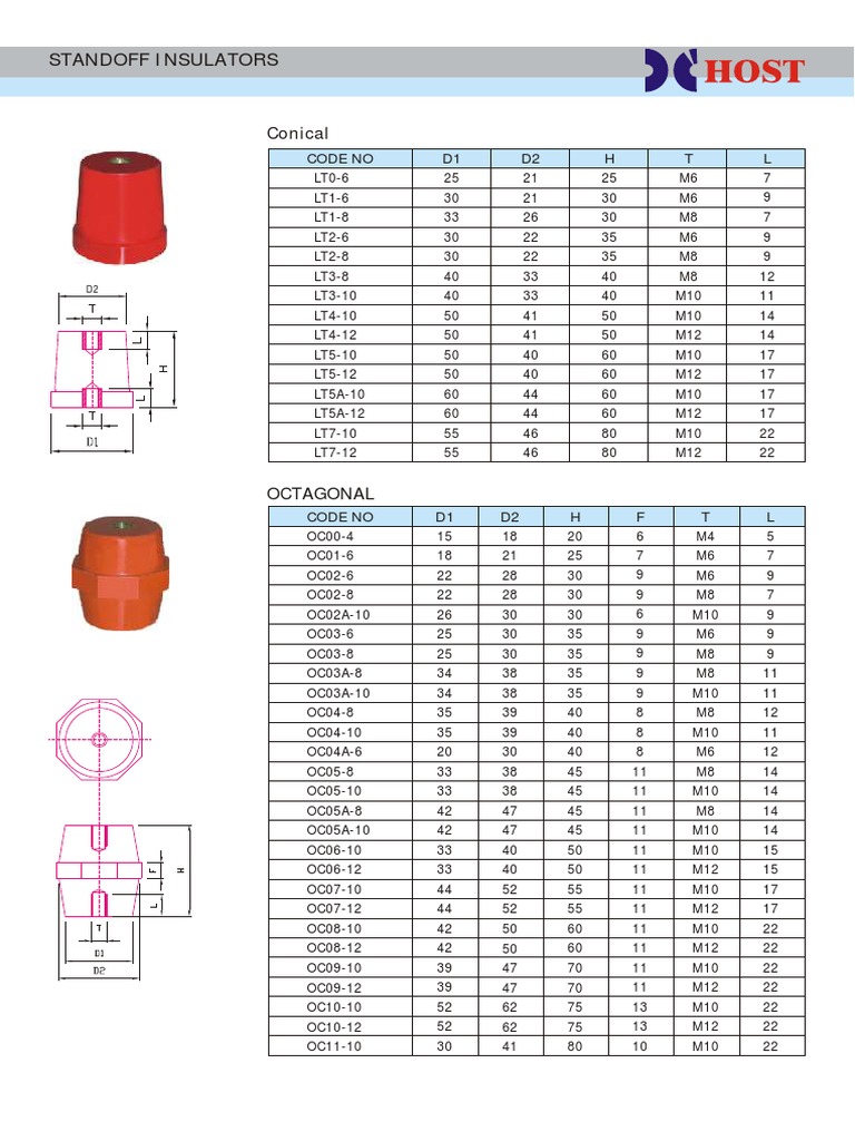 Busbar Supports PDF | PDF | Electricity | Manufactured Goods