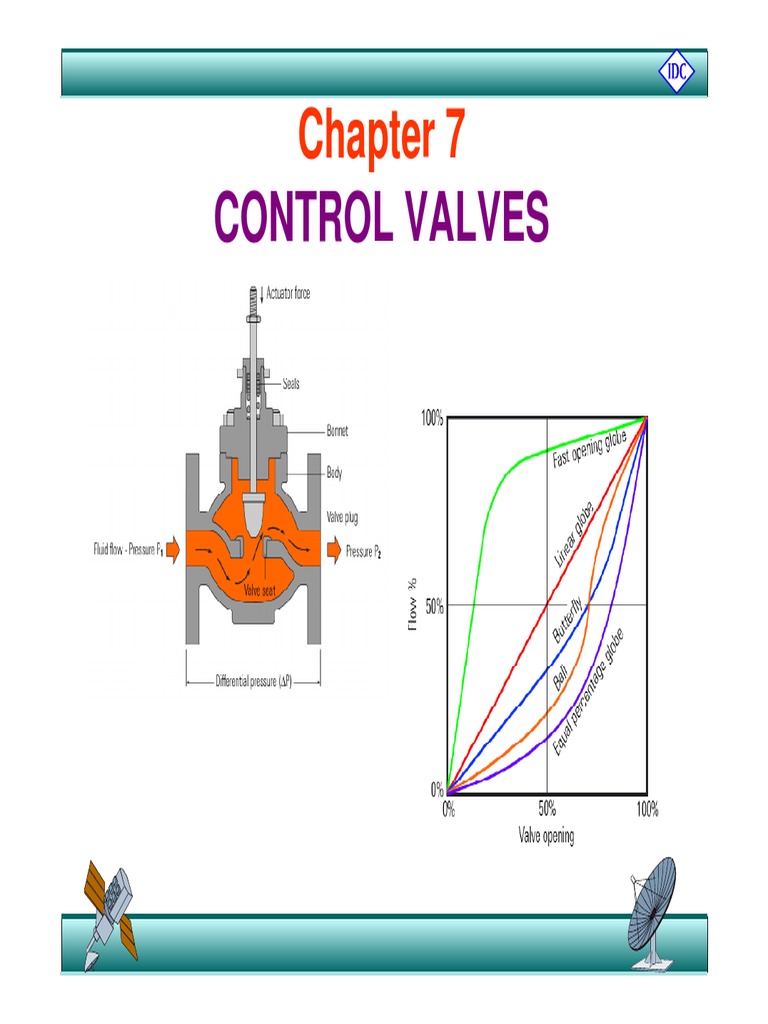 Control Valves PDF | PDF | Valve | Actuator