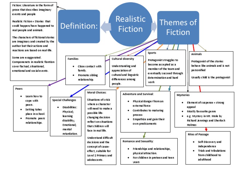 Definition: Themes of Fiction | PDF | Adolescence | Psychological Concepts