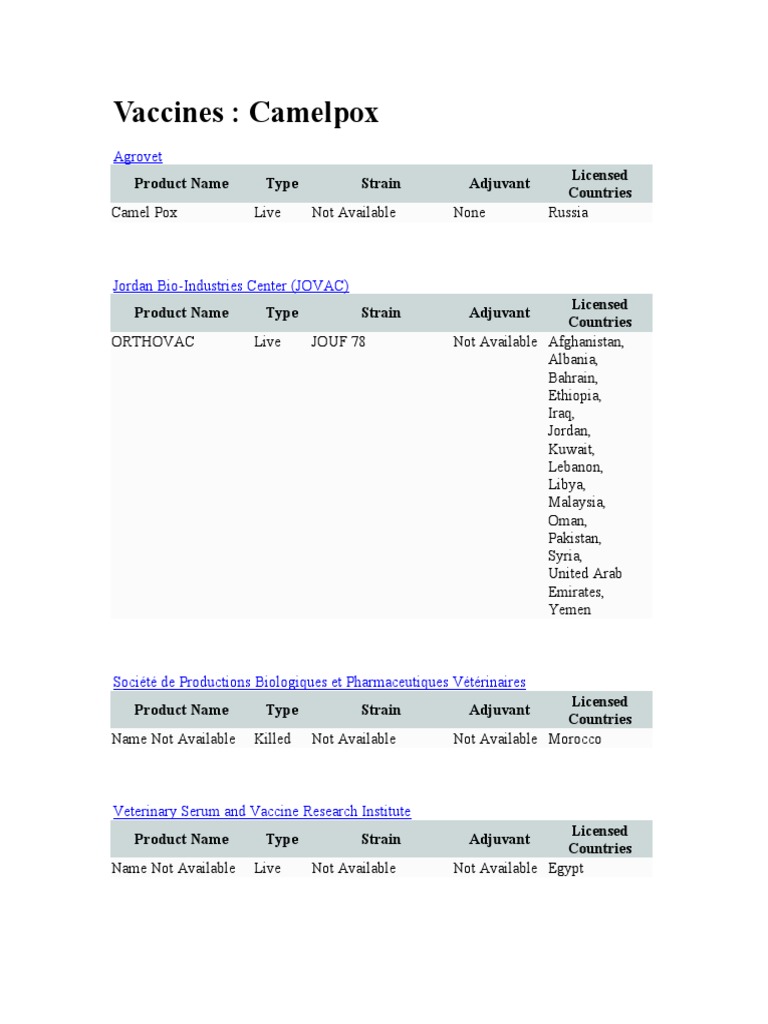 Vaccines: Camelpox: Agrovet | PDF | United Arab Emirates | Vaccines