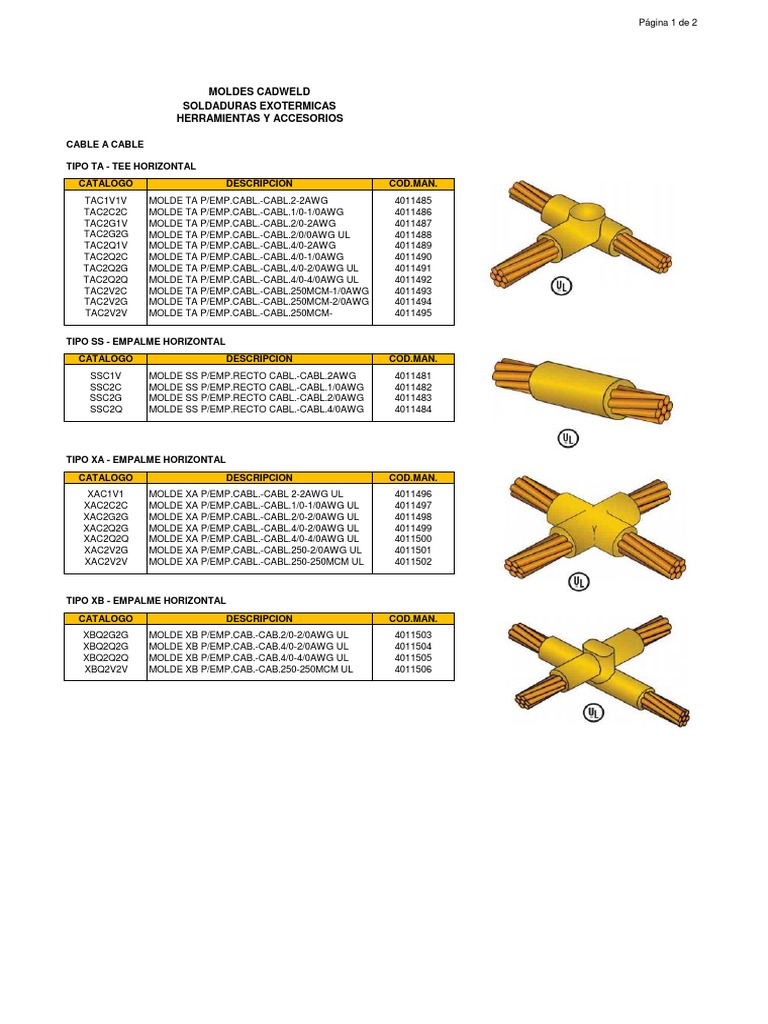Soldadura Exotermica Cadweld | PDF