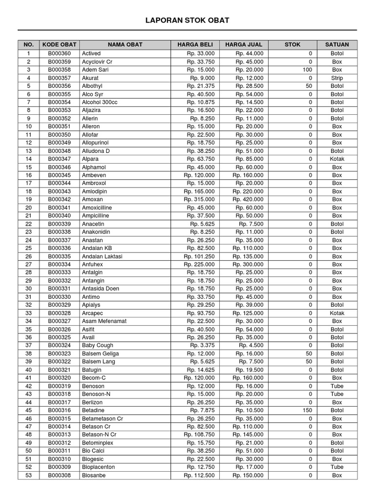 Laporan Stok Obat Terkini | PDF