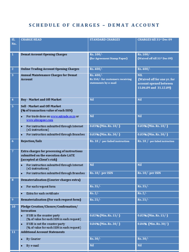 Revised Schedule of Charges | PDF