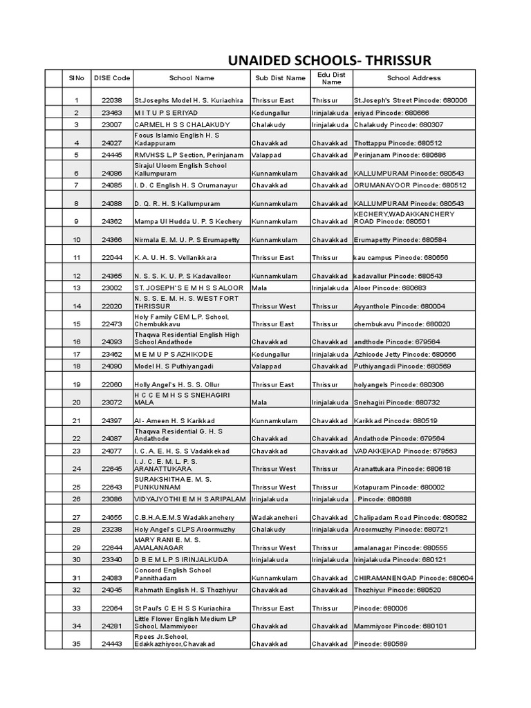 Thrissur School List PDF