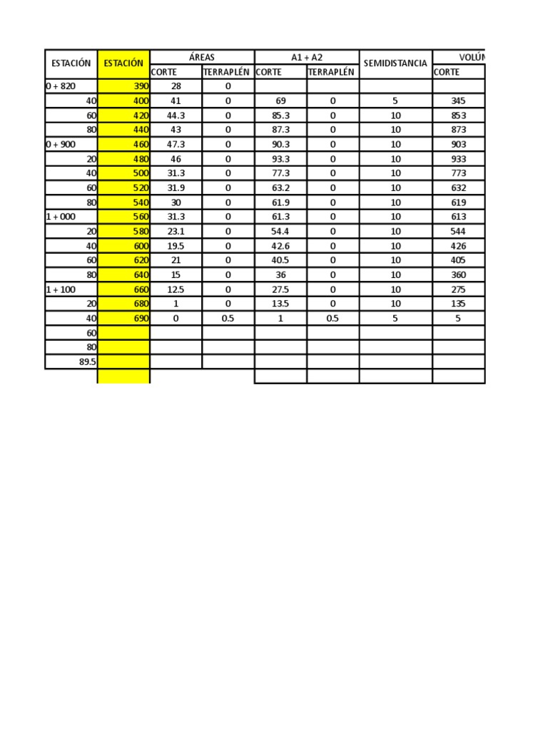 Curva de Masa y Volúmenes en Excel | PDF