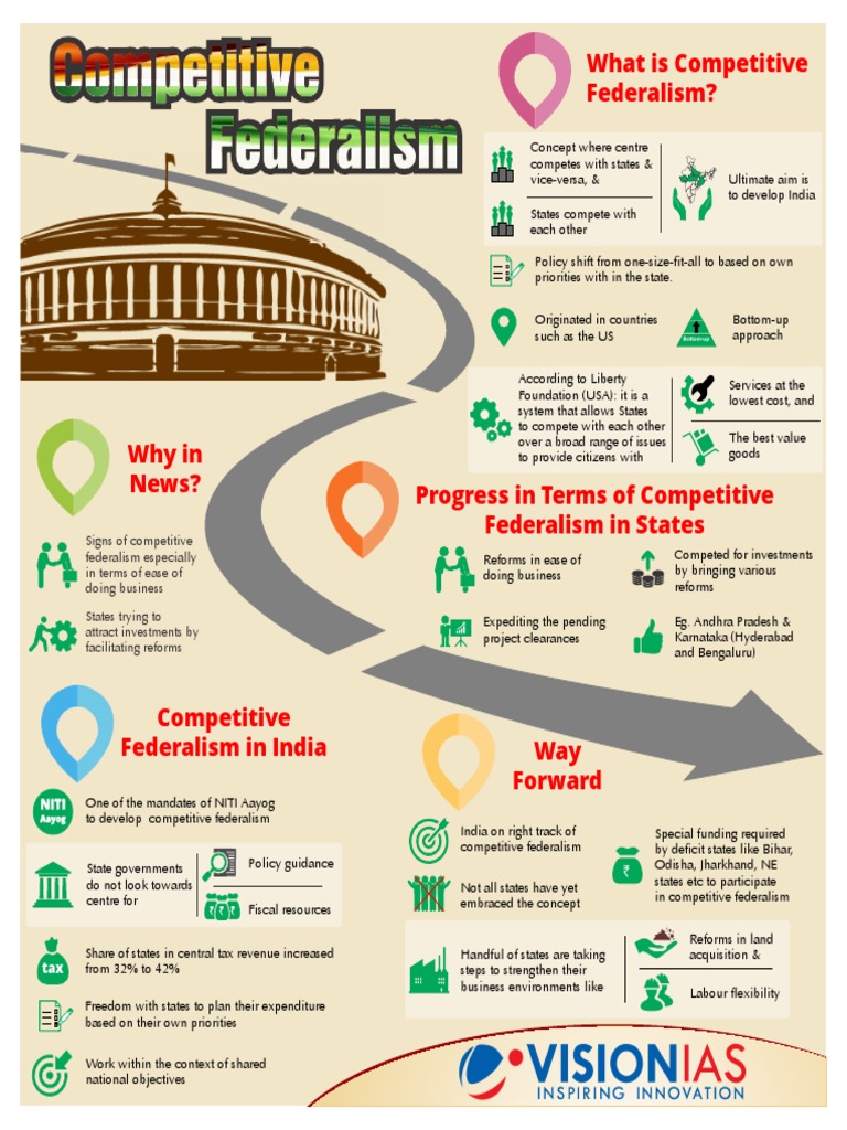 Unleashing Competition Among States: Understanding Competitive ...