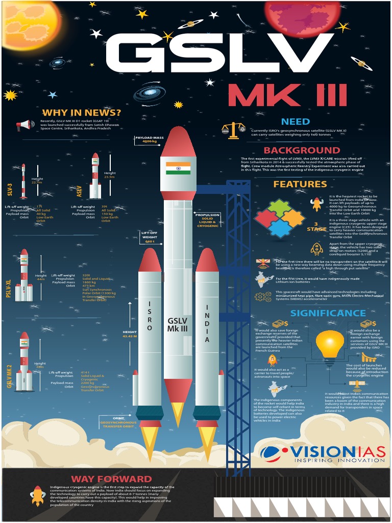 GSLV MK Iii | PDF | Space Programs | Rocketry
