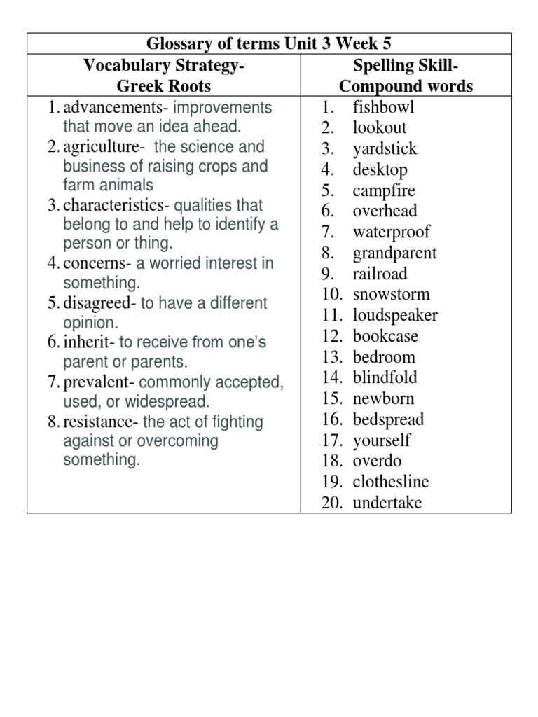 Glossary of Terms Unit 3 Week 5 | PDF
